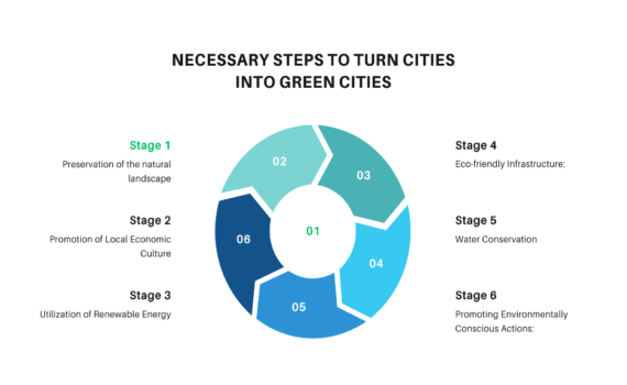 Biosphere Eco-Cities Sustainability - Biosphere Eco-Cities Canada