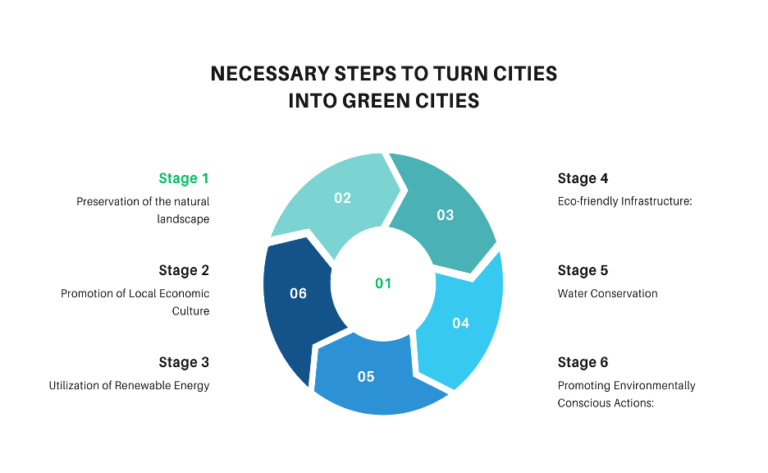 Biosphere Eco-Cities Sustainability - Biosphere Eco-Cities Canada